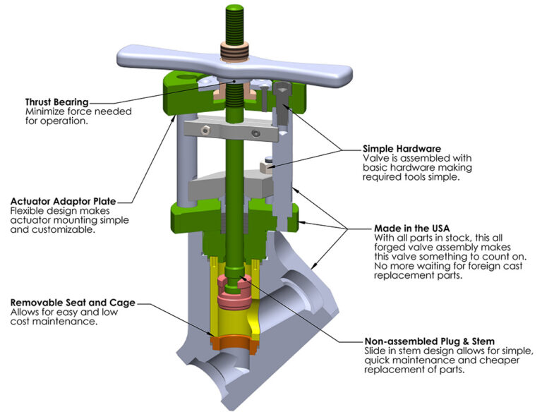 MPS-YPG Globe Valve - Valve Parts Repair -Millennium Power Services